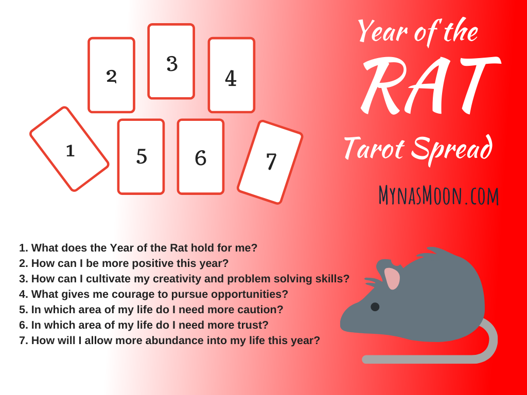 Year of the Rat Tarot Spread – Mynas Moon